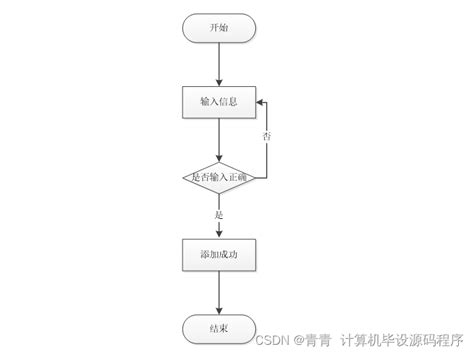 【附源码】java计算机毕业设计动漫电影网站（程序lw部署）java 电影播放网站源码 Csdn博客