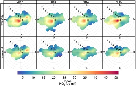 Polarplot Function Used For The Identification Of Potential Source