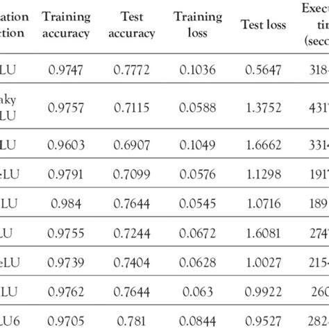Activation Function Acting On The Input Weight And Bias Matrices Download Scientific Diagram