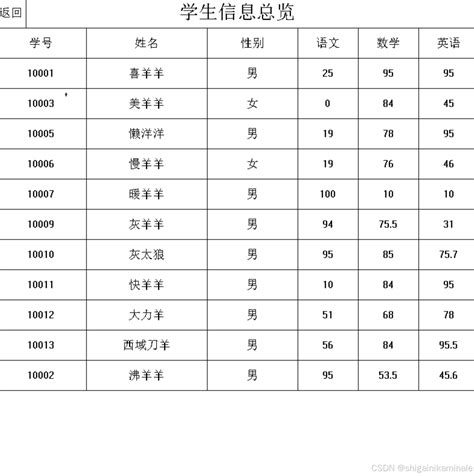 学生信息管理系统（c c 大学期末设计）（含源码） csdn博客