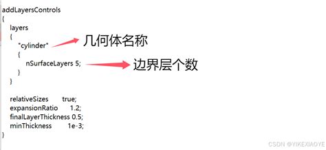 田东 Openfoam基础入门5学习笔记openfoam画网格 Csdn博客