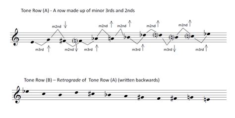 what is a twelve tone technique film music theory