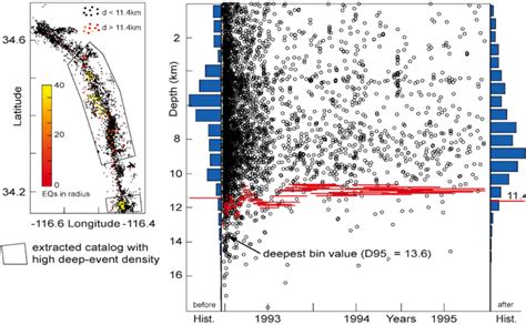 Transient Deepening Of The Seismic Aseismic Transition Zone
