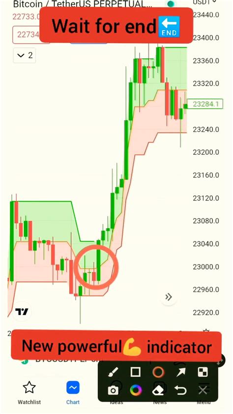 Most Unique Trading Strategy Artofit