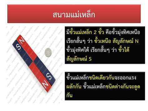 หน่วย 15 ความรู้เบื้องต้นสนามแม่เหล็ก Munitiontope หน้าหนังสือ 5