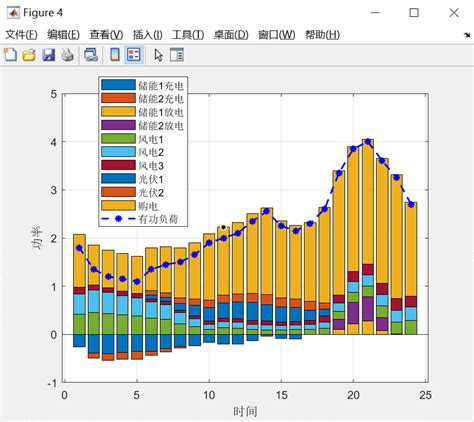 开源代码分享21 两阶段鲁棒优化的主动配电网动态无功优化两阶段鲁棒优化主问题得到的是上界还是下界 Csdn博客
