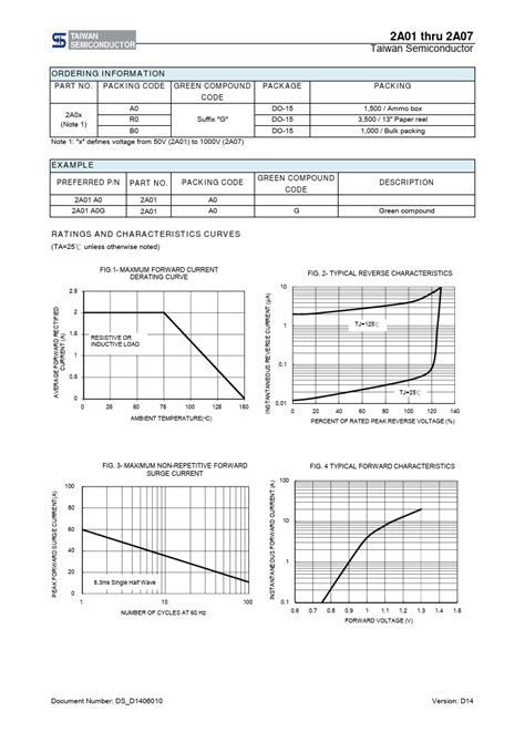 2a05 Datasheet Pdf Silicon Rectifiers Taiwan Semiconductor