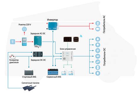 220 Вольт в автомобиле Мобильные Электросистемы