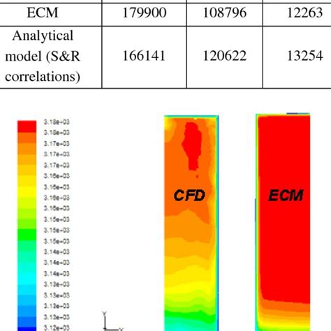 Cfd Ecm And Analytical Model Download Table