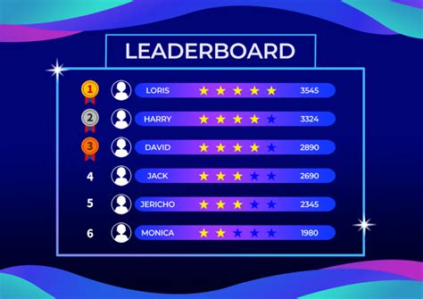 Leaderboard Ranking Blue Sale Poster Template