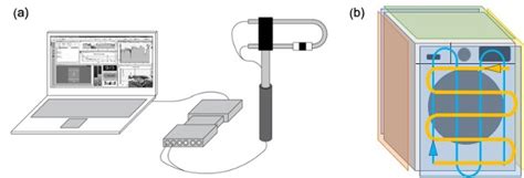 Intensity Measurements A Measurement Equipment B Measurement