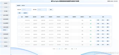 基于springboot的食品安全监督平台的设计与实现基于spring Boot的校园食堂食品安全监管平台设计与实现的答辩模板 Csdn博客