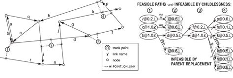 Figure 1 From Map Matching Algorithm For Applications In Multimodal