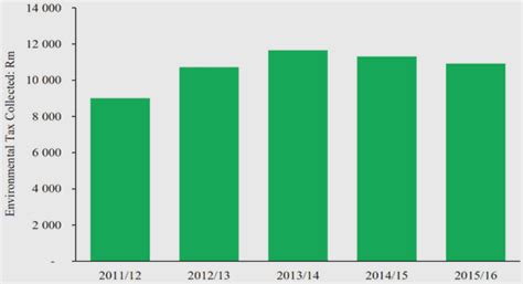 What Is Biodiversity And Why Is Important