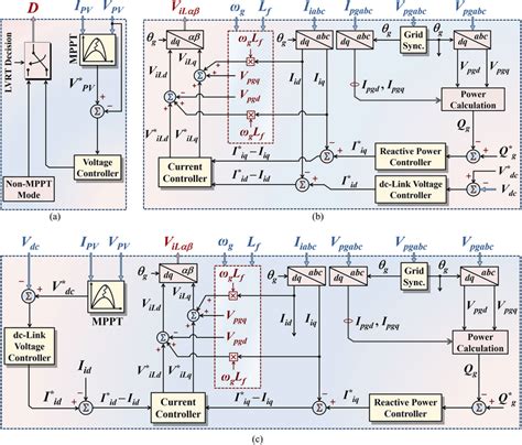 Typical Control Blocks For Both Dual‐ And Single‐stage Grid‐connected Download Scientific