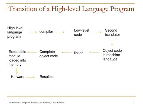 Ppt Chapter 8 Introduction To High Level Language Programming