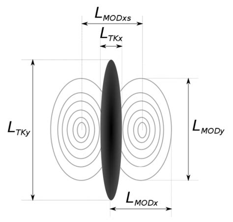 Spatial Distribution Scheme Of The Refractive Index For A Single Track