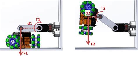 A Single Dof Arm For Transition Of Climbing Robots Between