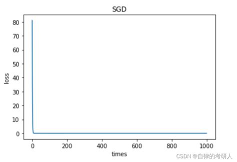 深度学习：用pytorch实现回归模型pytorch回归模型 Csdn博客