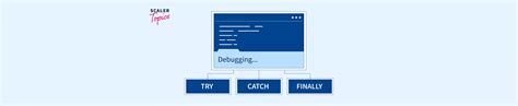 Try Catch And Finally In Java Scaler Topics