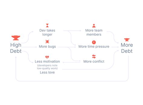 What Is Technical Debt With Examples