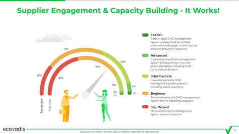 Accelerating The Journey To Scope 3 Decarbonization Factors Driving Success Ecovadis Ppt