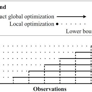 Overview Of Incremental Ending Subset Optimization Download Scientific Diagram