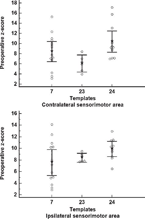 Figure 4 From Resting State Functional Mri In An Intraoperative Mri Setting Proof Of