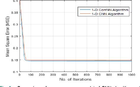 Figure 6 From Time Series Classification Based Correlational Neural