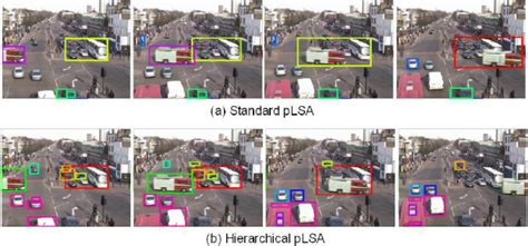 Abnormal Behaviour Detection In Clip 4 Different Classes Of Local