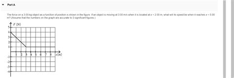 Solved Part A The Force On A 3 00 Kg Object As A Function Of