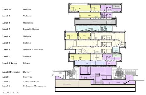 Construction To Begin Next Month On New Landmark Vancouver Art Gallery