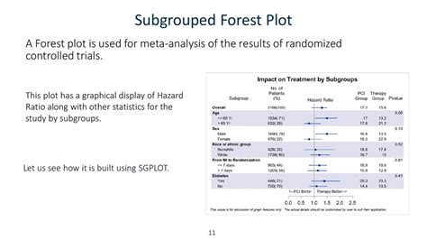 Clinical Graphs using SAS® - ppt download