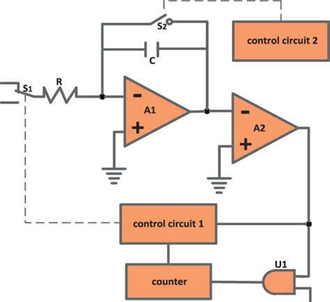 Complementary Metal Oxide Semiconductor