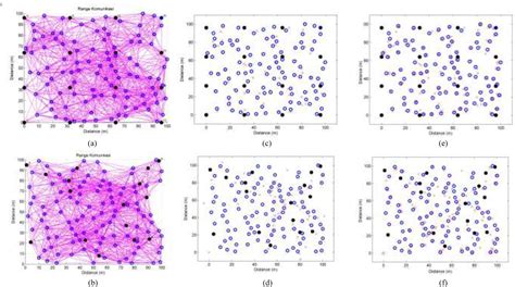 Figure 11 From Trilateration And Iterative Multilateration Algorithm