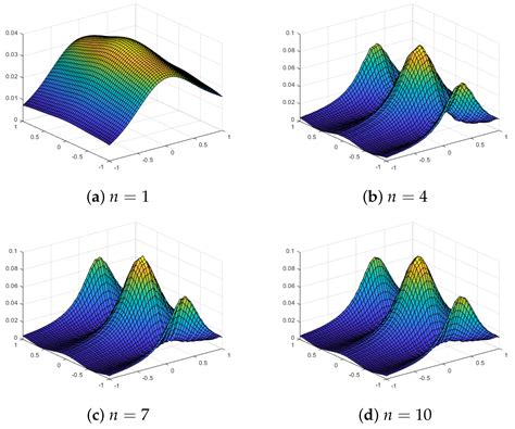 Multilevel Quasi Interpolation On Chebyshev Sparse Grids