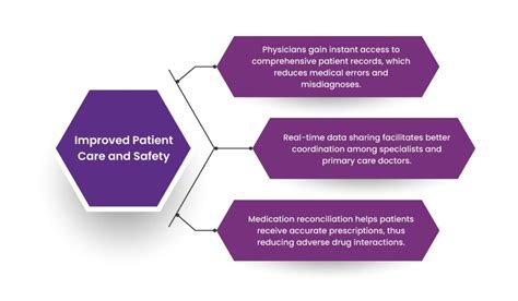 How Ehr Software Enhances Interoperability In Healthcare Systems