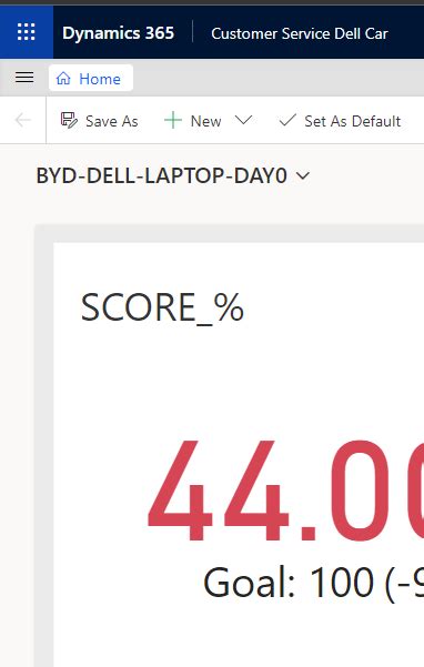 Dynamics Community Forum Thread Details