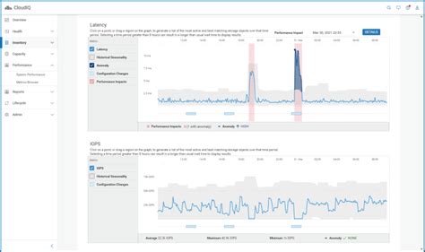 Dell Emc Cloudiq