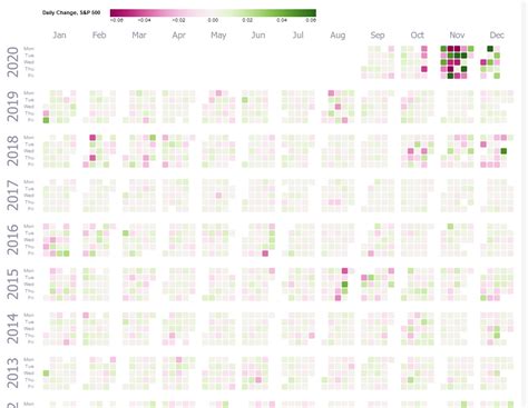 Facet Cannot Be Correctly Sorted Issue Vega Vega Lite GitHub