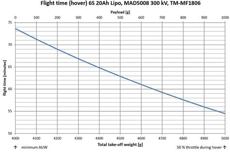 Arducopter RTK GPS Quick Position And Altitude Precision Evaluation Blog ArduPilot Discourse