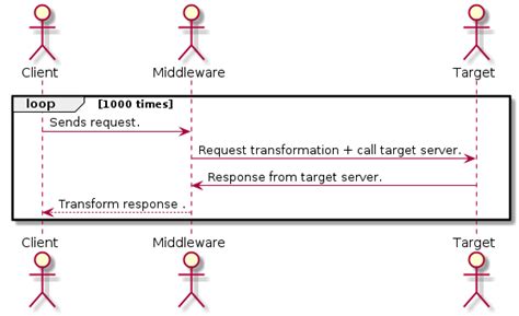 Client Side Rate Limiting With Go Prakhar Srivastav