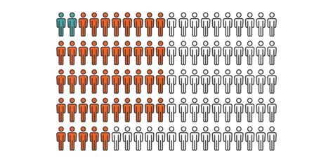 Physical Activity And Dementia Risk Alzheimers Research Uk