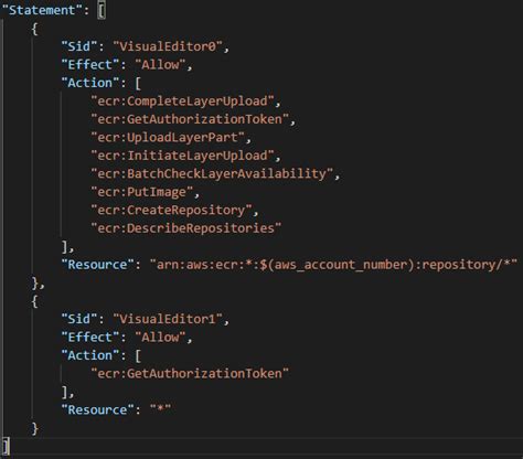Push Docker Images To Amazon Ecr Using Yaml Based Azure Pipelines My