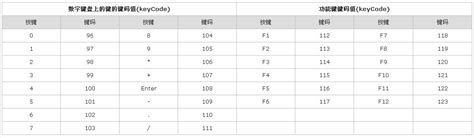 javascript中event keycode对照表 糖糖大大 博客园