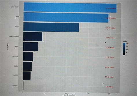 solved this question is a basic application of ggplot2