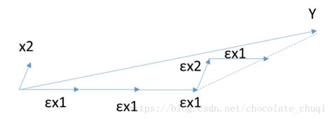 L1、l2回归模型（lasso、ridge、elasticnet）神经网络l1和l2回归分析 Csdn博客