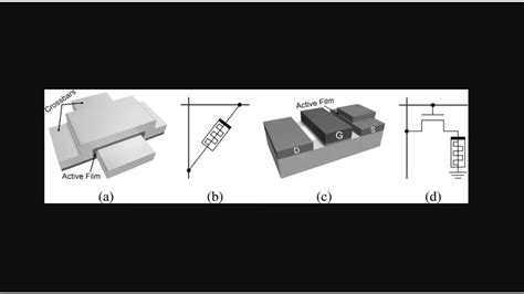 Memristor Crossbar Array King Abdullah University Of Science And Technology