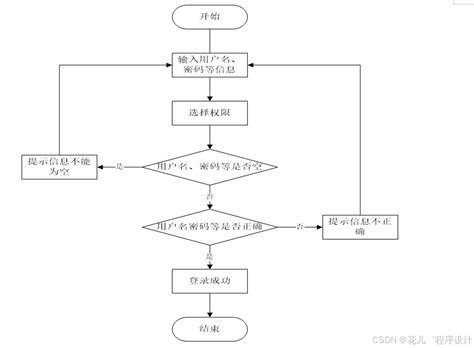 Javavue计算机毕业设计springbootvue实习实训管理系统实习与实践管理平台 实训管理信息化系统java实训管理平台 Csdn博客
