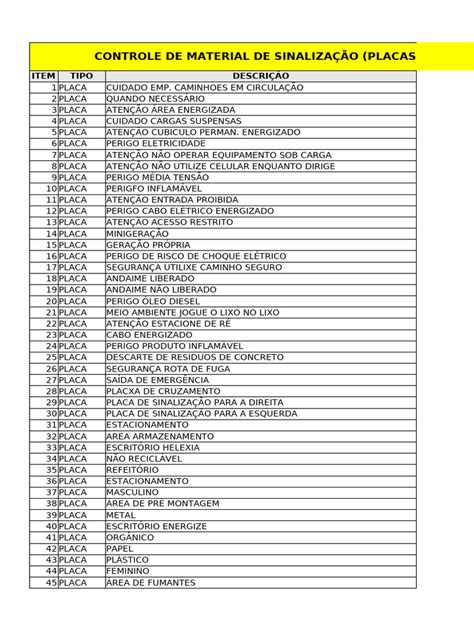 Controle De Material De Sinalização Placas Pdf Desperdício